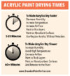 How Long Does It Take for Acrylic Paint to Dry? - Draw and Paint For Fun